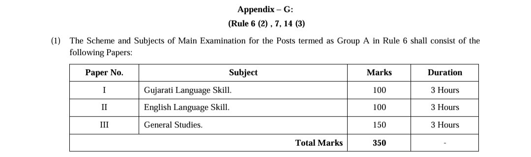 GSSSB CCE Syllabus 2026: પ્રિલિમ્સ અને મેઈન્સ પરીક્ષા પેટર્ન જાહેર ...